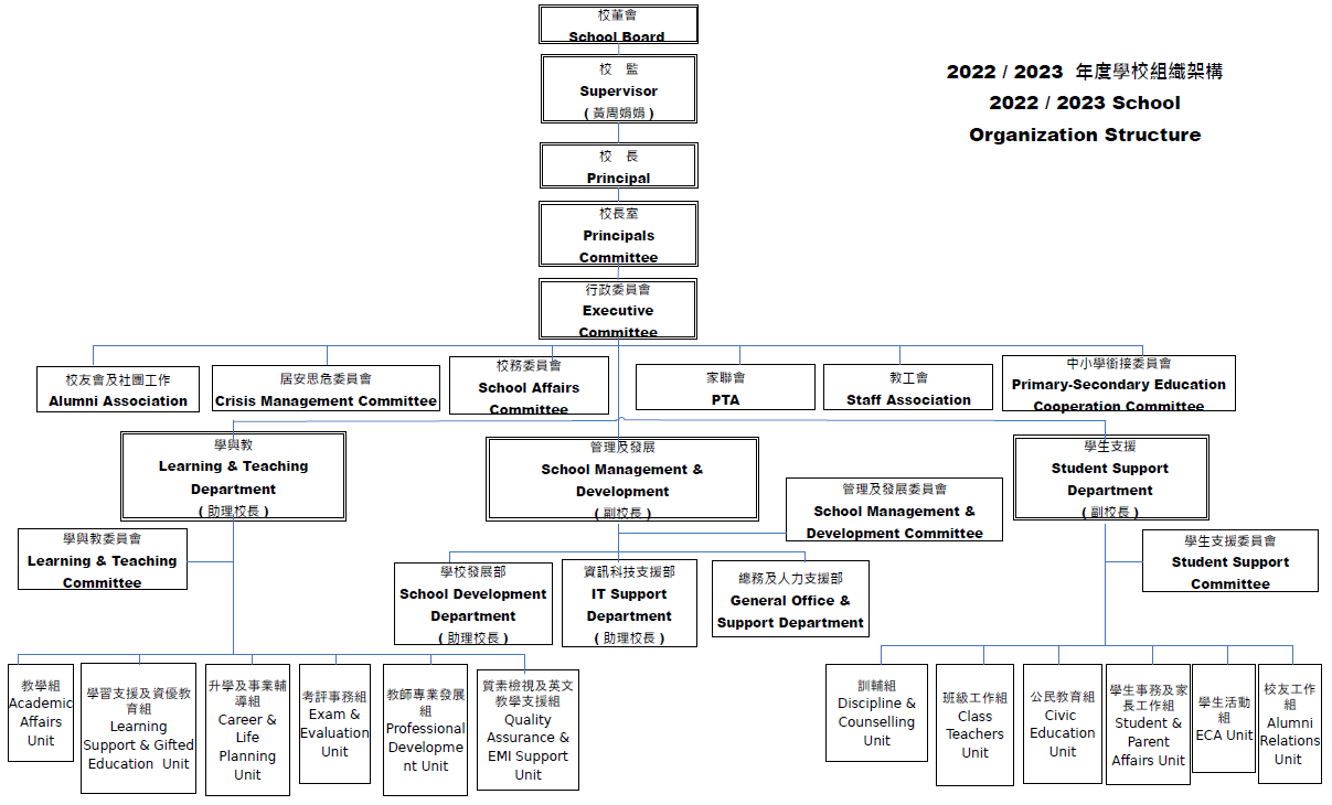School Organization Structure | Fukien Secondary School